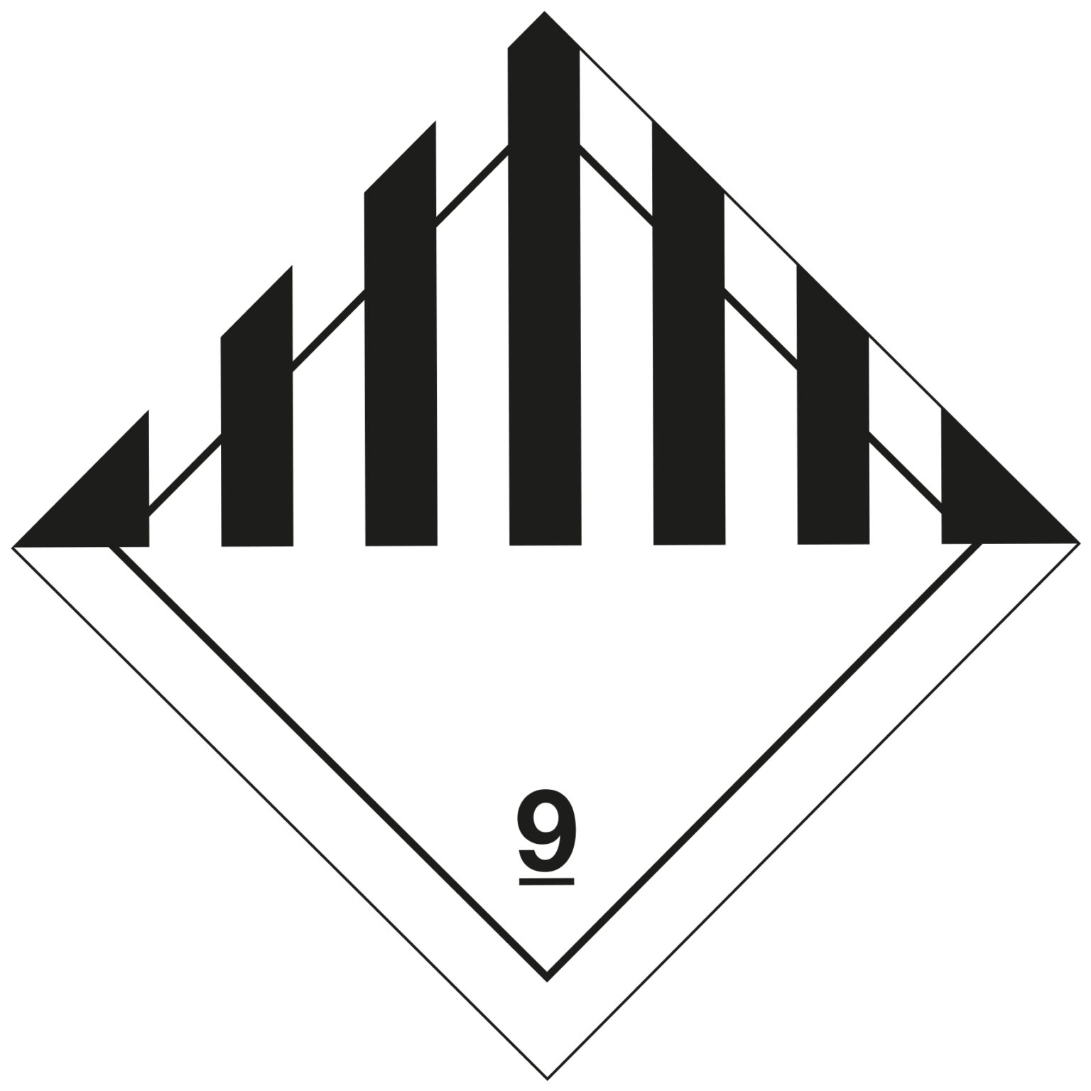 Klasse 9 – gefahrzettel24.de